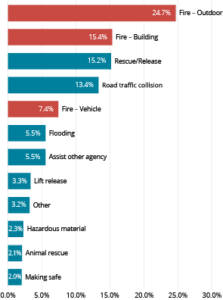 Community Risk Management Plan 2025-2030 – Buckinghamshire Fire ...