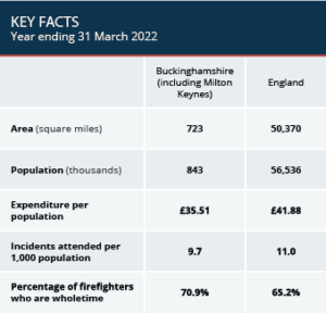Community Risk Management Plan 2025-2030 – Buckinghamshire Fire ...