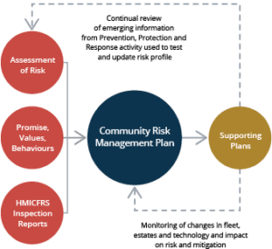 Community Risk Management Plan 2025-2030 – Buckinghamshire Fire ...