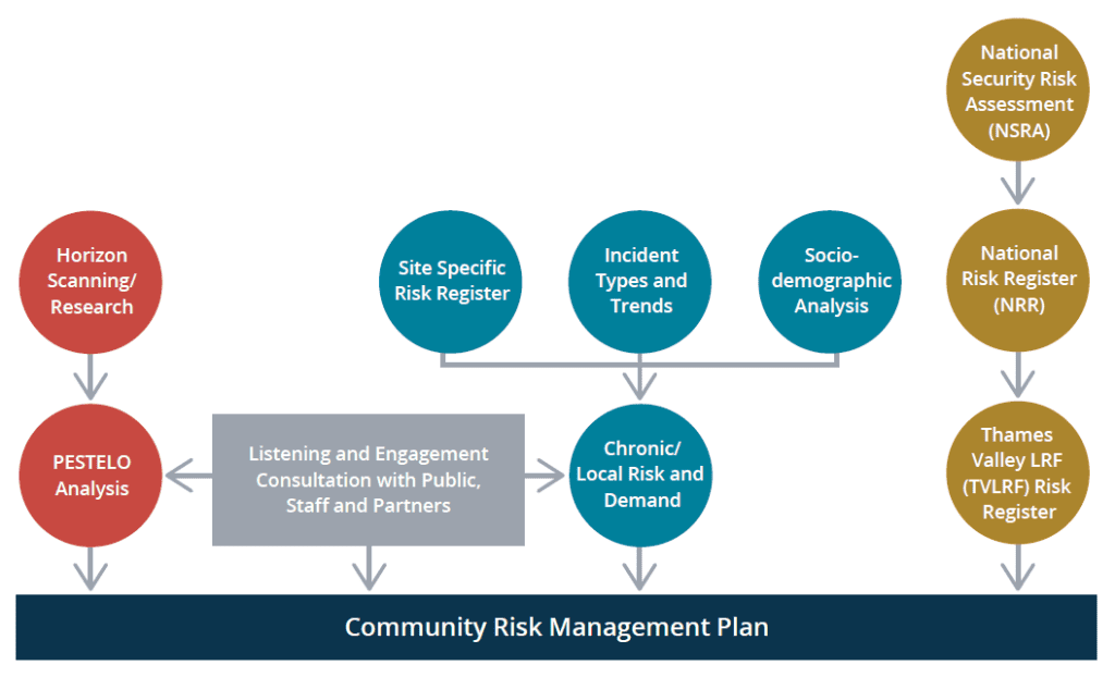 Community Risk Management Plan 2025-2030 – Buckinghamshire Fire ...
