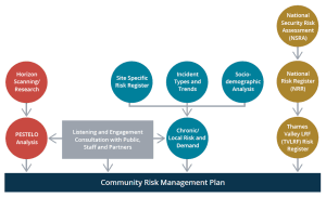 Community Risk Management Plan 2025-2030 – Buckinghamshire Fire ...