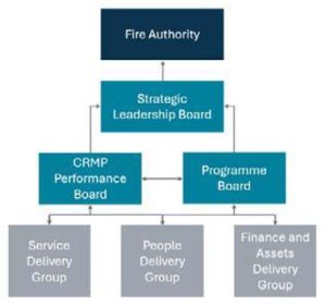 Community Risk Management Plan 2025-2030 – Buckinghamshire Fire ...