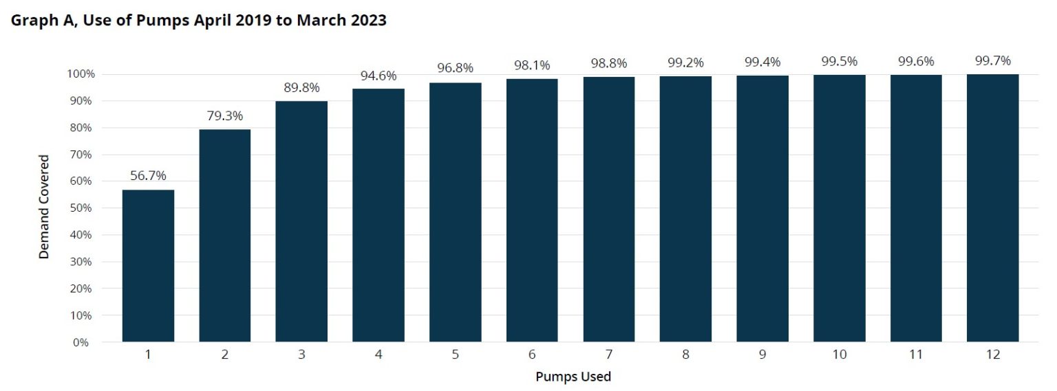 Community Risk Management Plan 2025-2030 – Buckinghamshire Fire ...