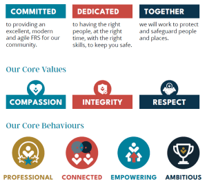 Community Risk Management Plan 2025-2030 – Buckinghamshire Fire ...