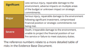 Community Risk Management Plan 2025-2030 – Buckinghamshire Fire ...
